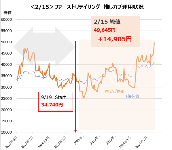 STOCK POINT株式会社 | ポイントから世界を動かす。
